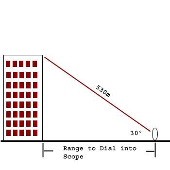 Sniper Central angle2