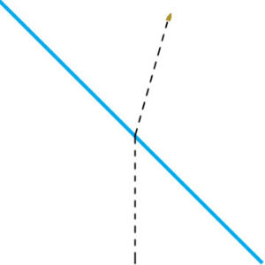 glass-deflection - Sniper Central