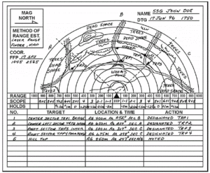rangecard3 - Sniper Central