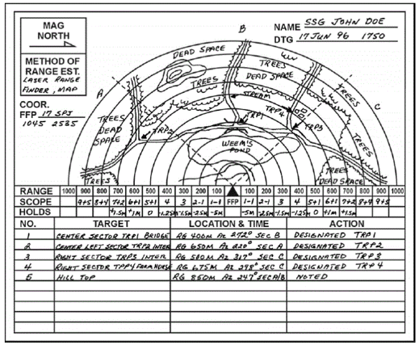 rangecard3 - Sniper Central